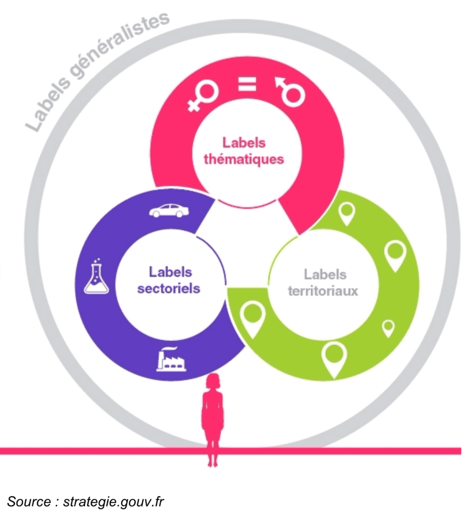 Les 7 piliers de la RSE