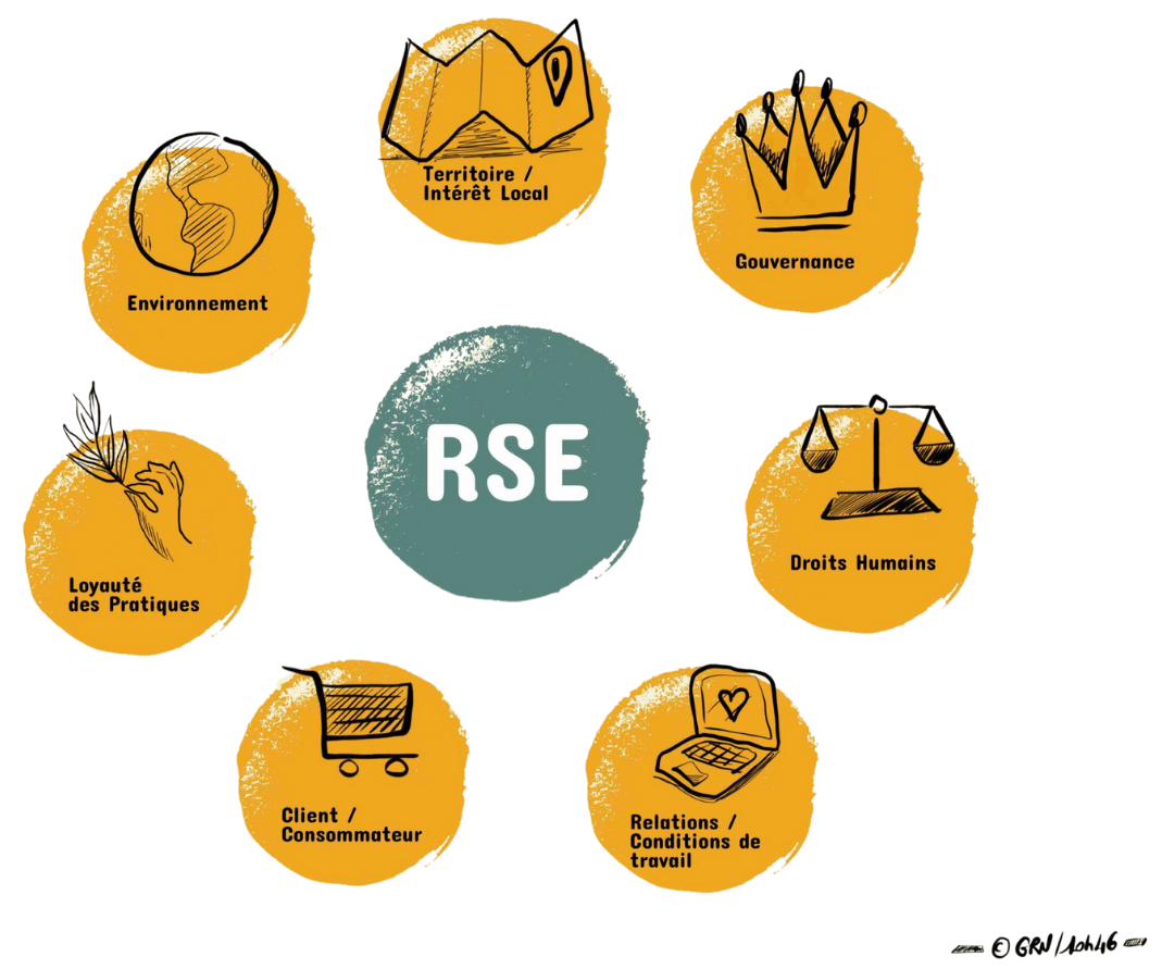 Les 7 piliers de la RSE